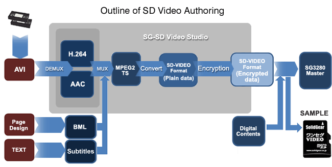 SolidGear | Our Business